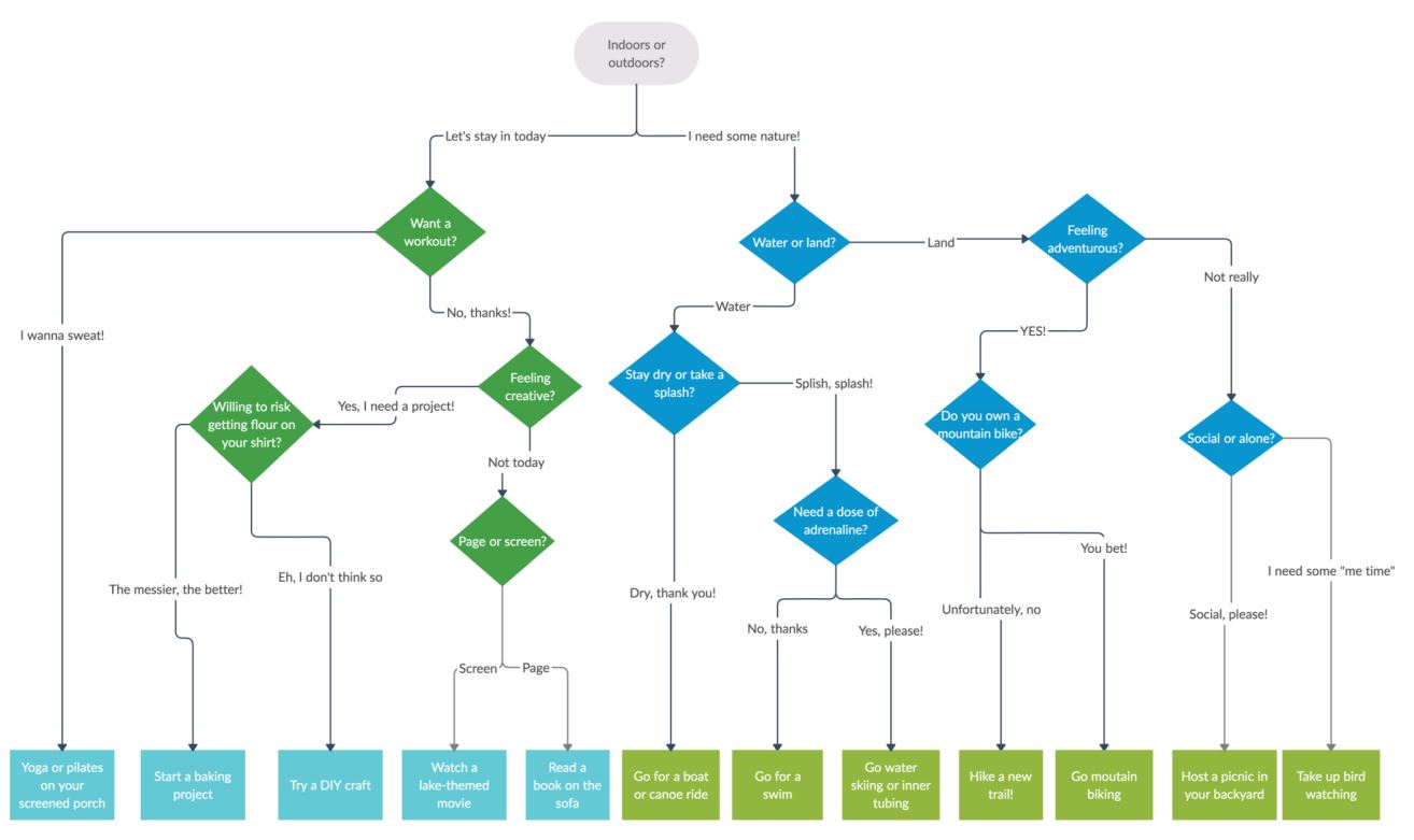 Lake Activities: What Should You Do Today?